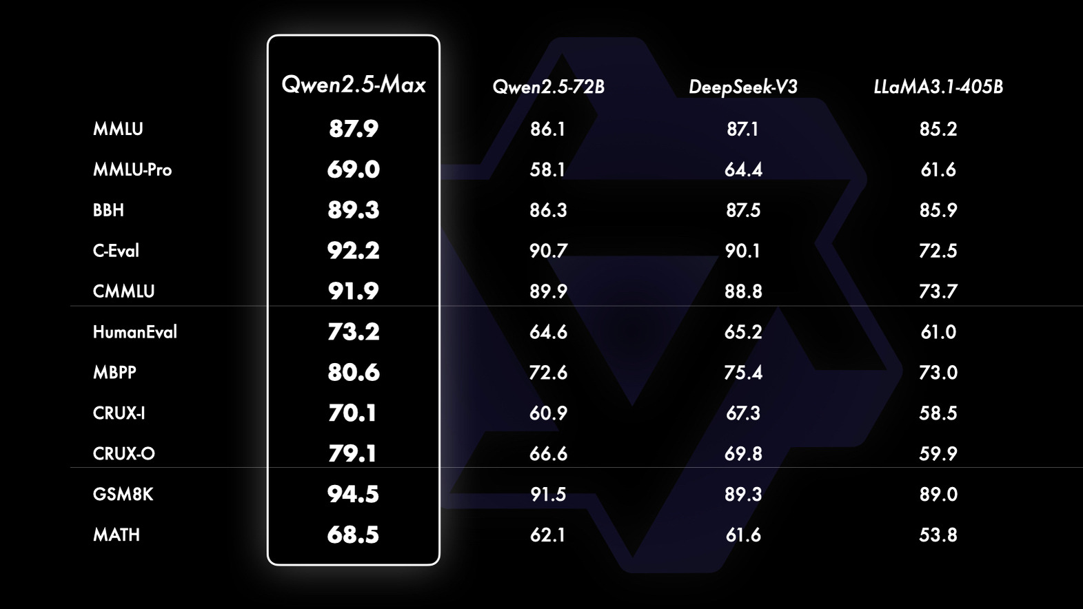 Qwen 2.5-Max - The Next Evolution in AI Language Models